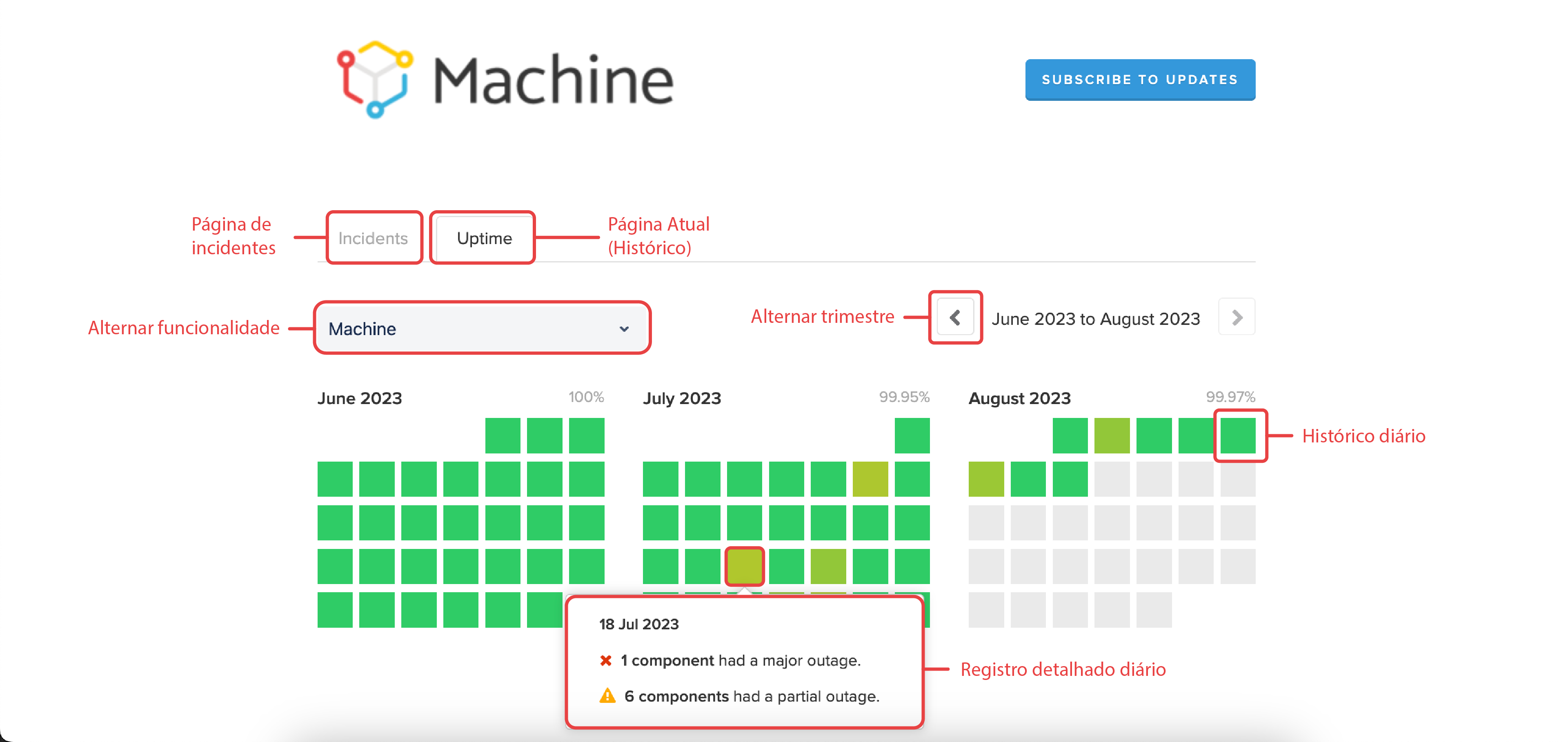 Machine Status – Machine | Central de Suporte
